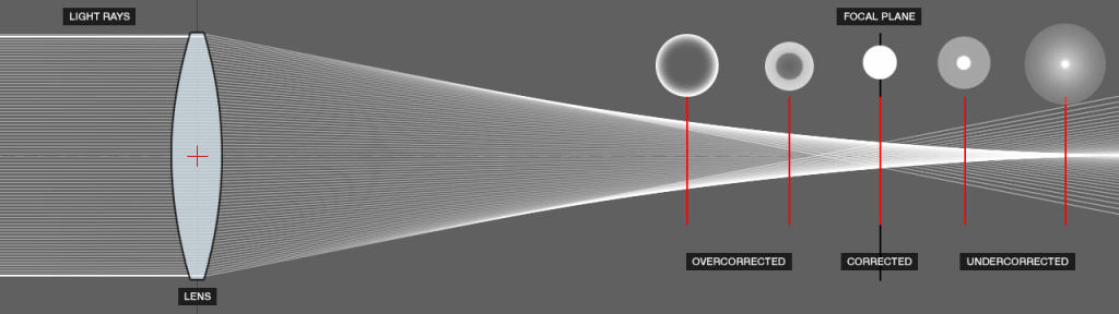 DOF PRO - Photorealistic Depth Of Field Photoshop Plugin