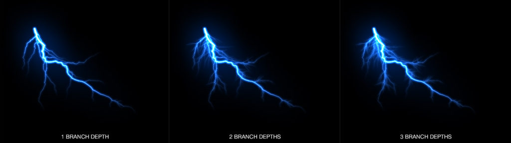 Electra - Electrical Ray Photoshop Plugin