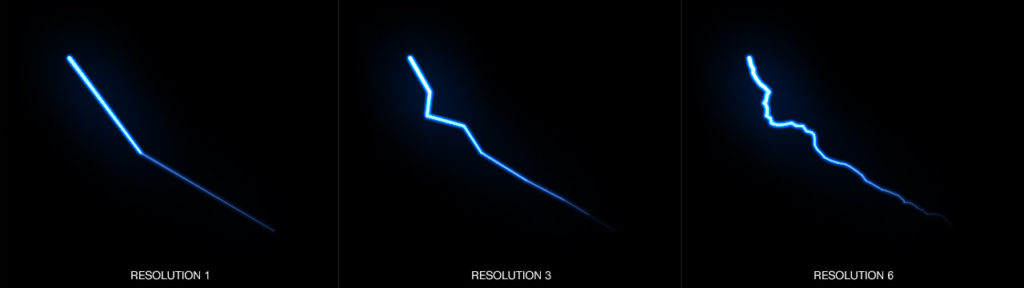 Electra - Electrical Ray Photoshop Plugin