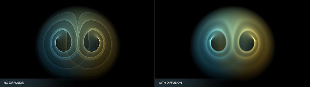 Lorenz Attractor - Advanced Fractal Photoshop Plugin