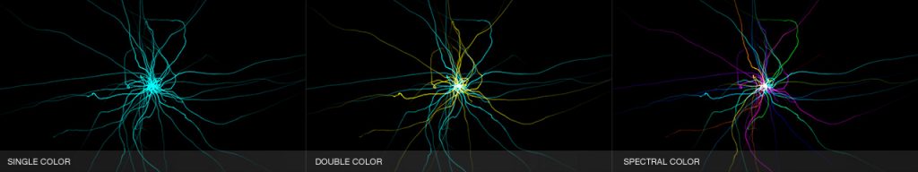 Particle Tracer - Particle Trajectories Tracer Photoshop Plugin