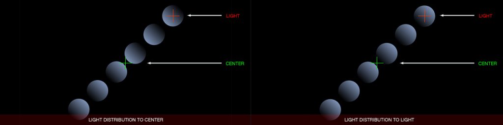 Ultraflares - Photorealistic Lens Flares Photoshop Plugin